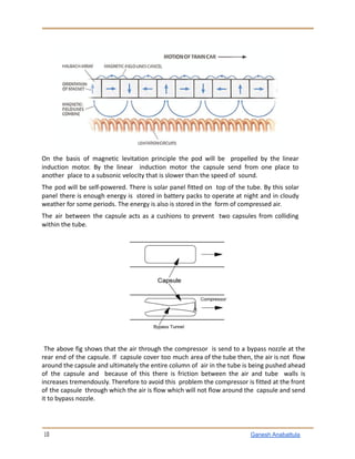 Hyperloop seminar report | PDF