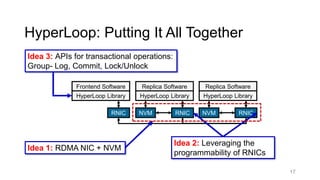 HyperLoop: Group-Based NIC-Offloading to Accelerate Replicated Transactions in Multi-Tenant ...