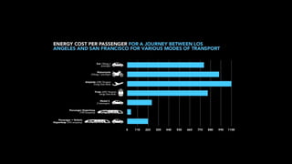 Hyperloop Transportation System | PPTX