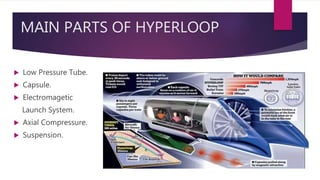 Hyperloop technogy | PPTX | Rail Travel | Travel Type