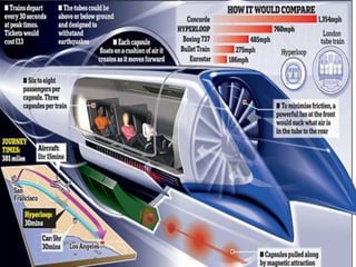 Hyperloop transportation system | PPTX