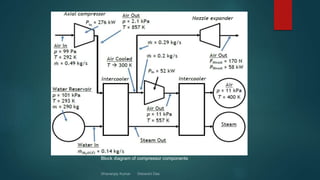 Hyperloop transportation system | PPTX