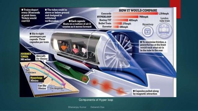 Hyperloop transportation system