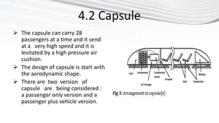 Hyperloop Transportation System | PPTX
