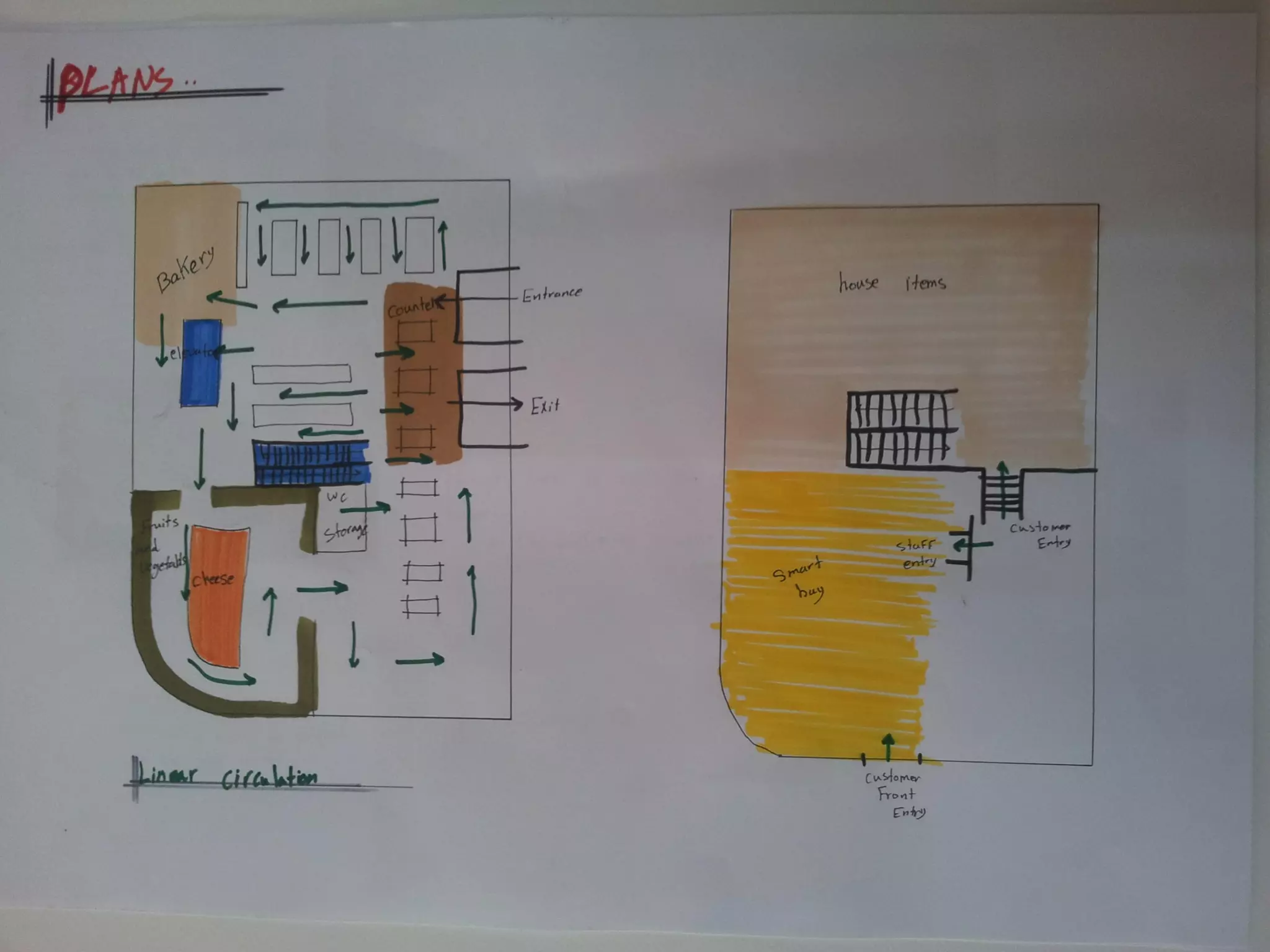 Hypermarket Case Studies | PPT