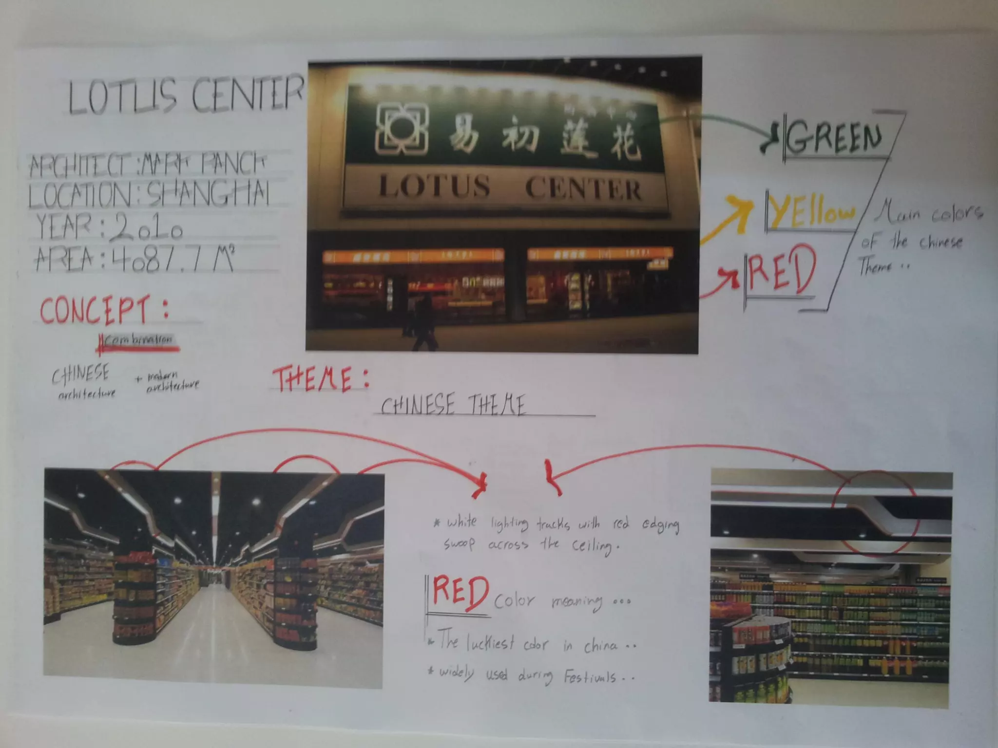 Hypermarket Case Studies | PDF