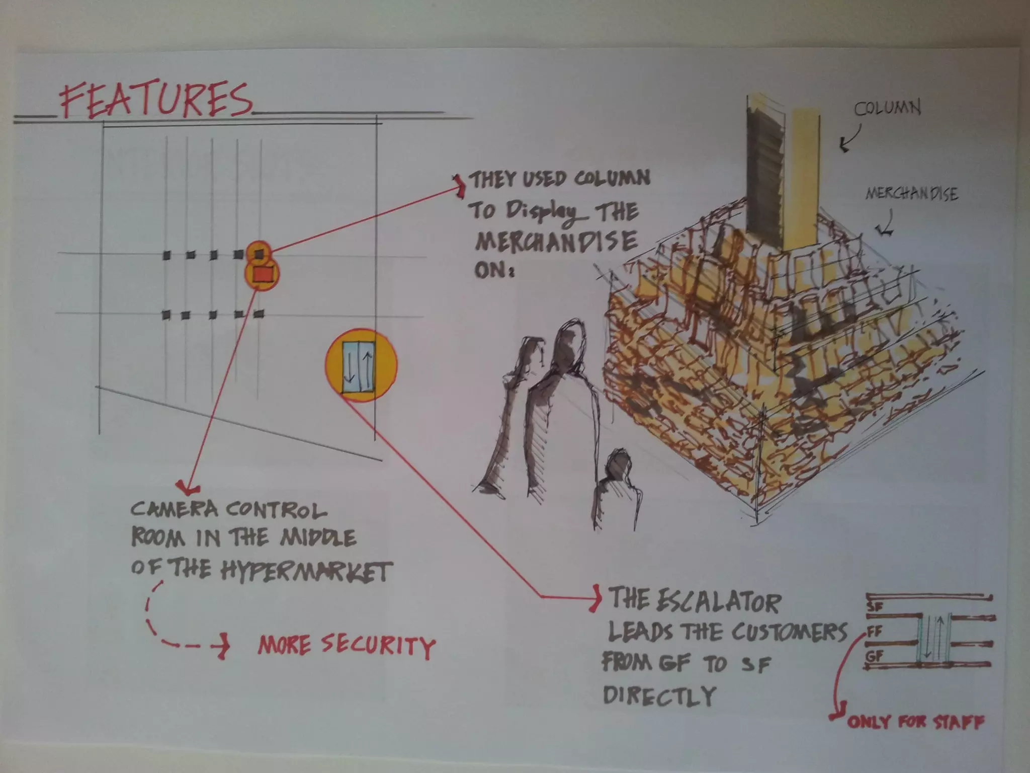 Hypermarket Case Studies | PDF