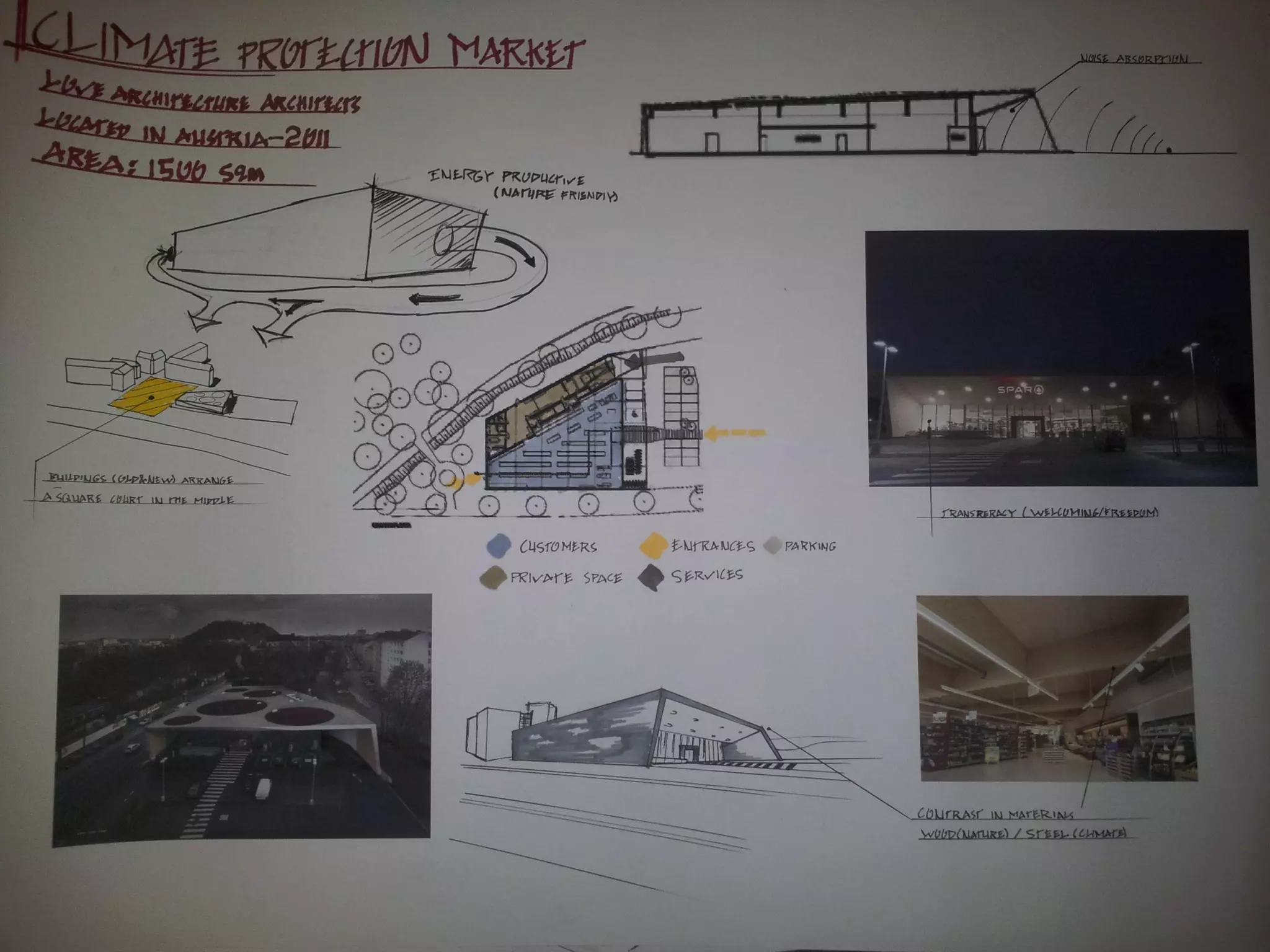 Hypermarket Case Studies | PDF