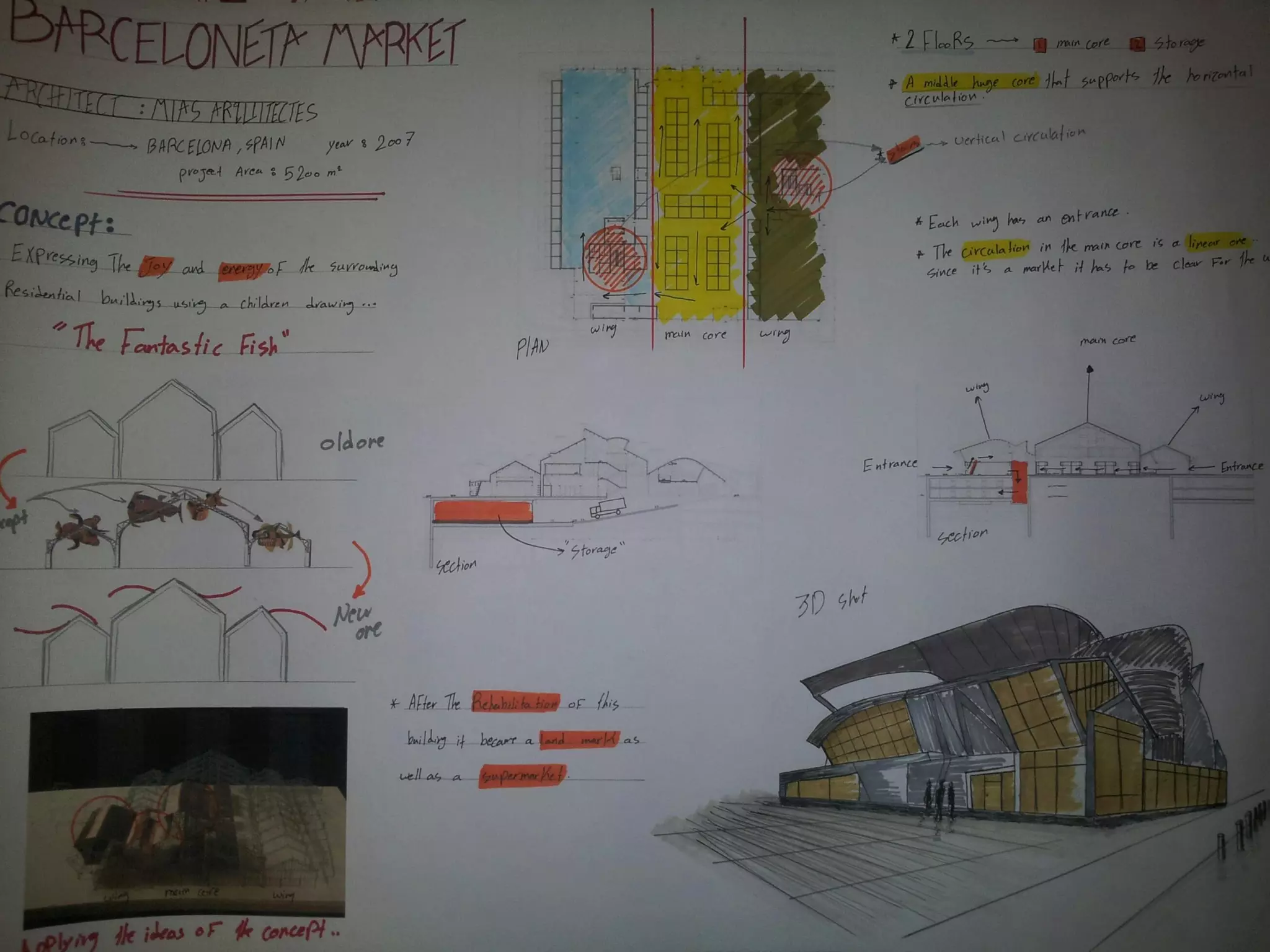 Hypermarket Case Studies | PDF