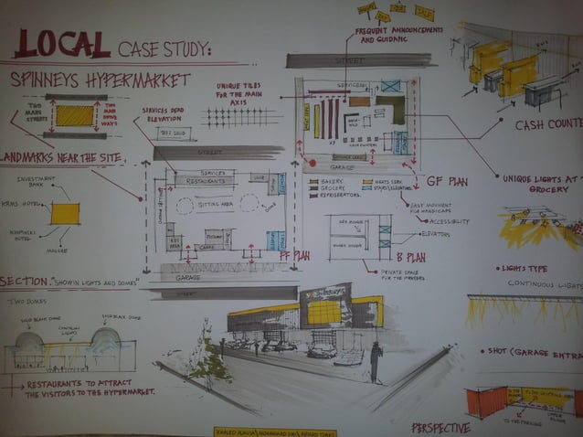 Hypermarket Case Studies | PDF