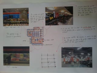 Hypermarket Case Studies | PPT