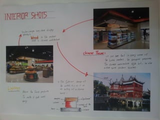 Hypermarket Case Studies | PPT