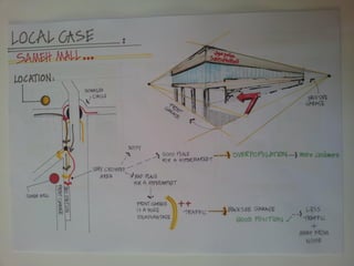 Hypermarket Case Studies | PPT