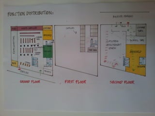 Hypermarket Case Studies | PPT