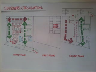 Hypermarket Case Studies | PPT