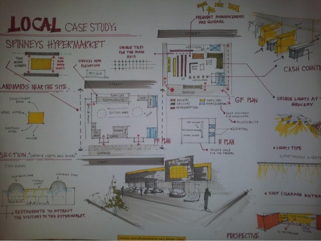 Hypermarket Case Studies