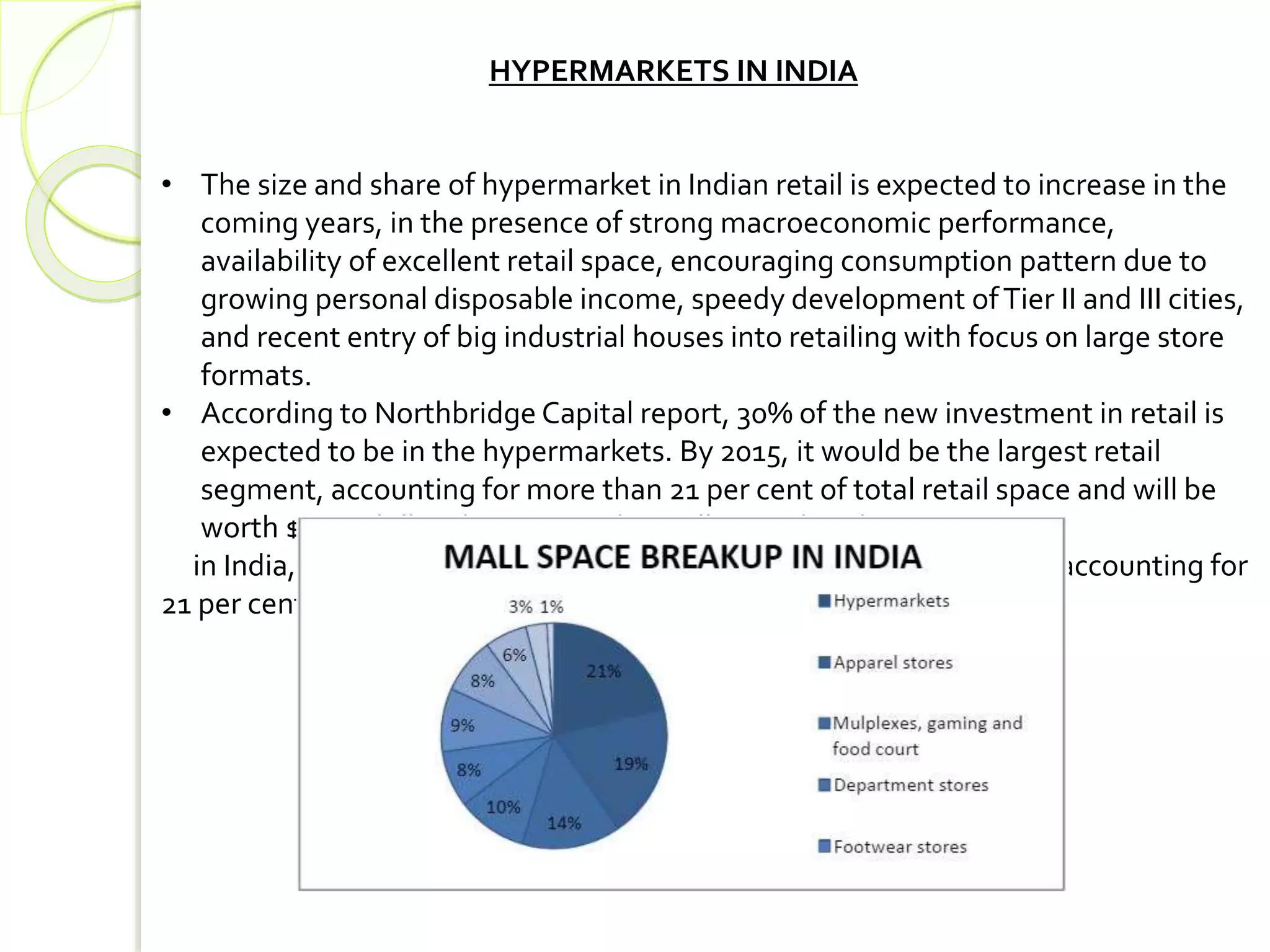 Hypermarket | PPTX