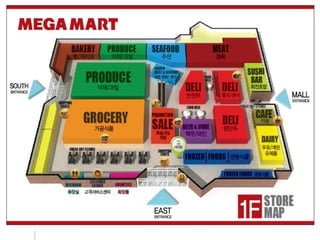 Hypermarket | PPTX