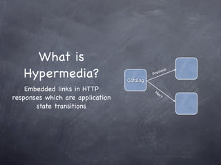 Hypermedia | KEY | Web Design and HTML | Internet