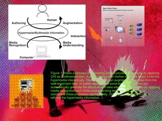Hypermedia | PPT