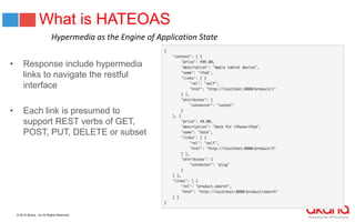 Making Sense of Hypermedia APIs – Hype or Reality? | PPT