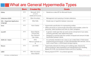 Making Sense of Hypermedia APIs – Hype or Reality? | PPT