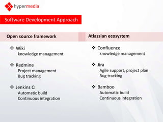 HyperMedia Presentation | PPT
