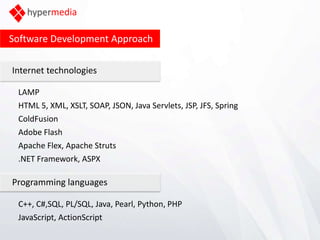 HyperMedia Presentation | PPT