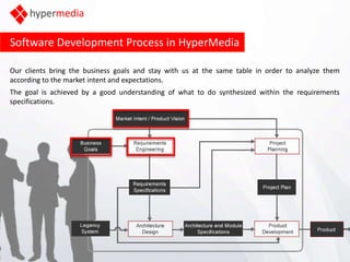 HyperMedia Presentation | PPT