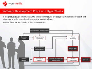 HyperMedia Presentation | PPT