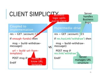 Benefits of Hypermedia API | PPT