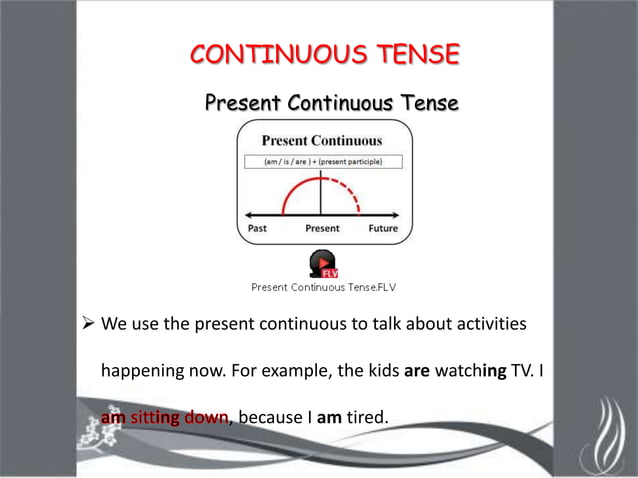 Hypermedia design principles | PPTX