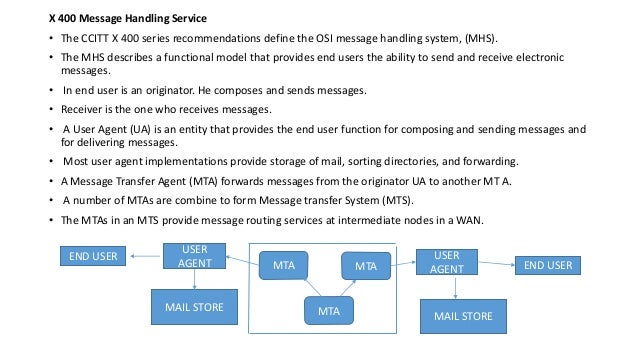 Hypermedia messageing (UNIT 5)