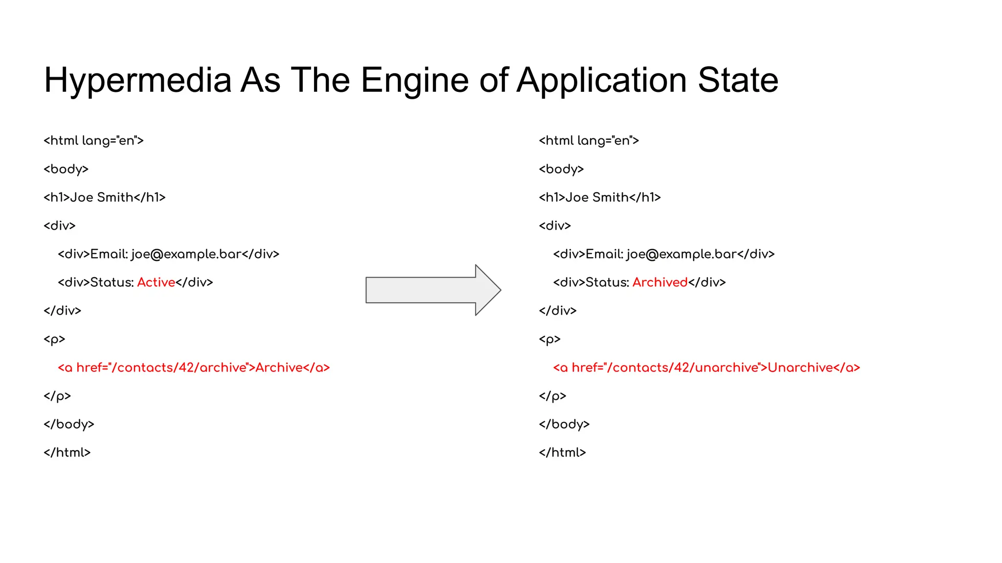 hypermedia_system_revisit_roy_fielding . | PPT