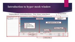 HYPERMESH Power point presentation . Com | PPTX