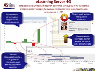 Hyper method vs_lms | PPT