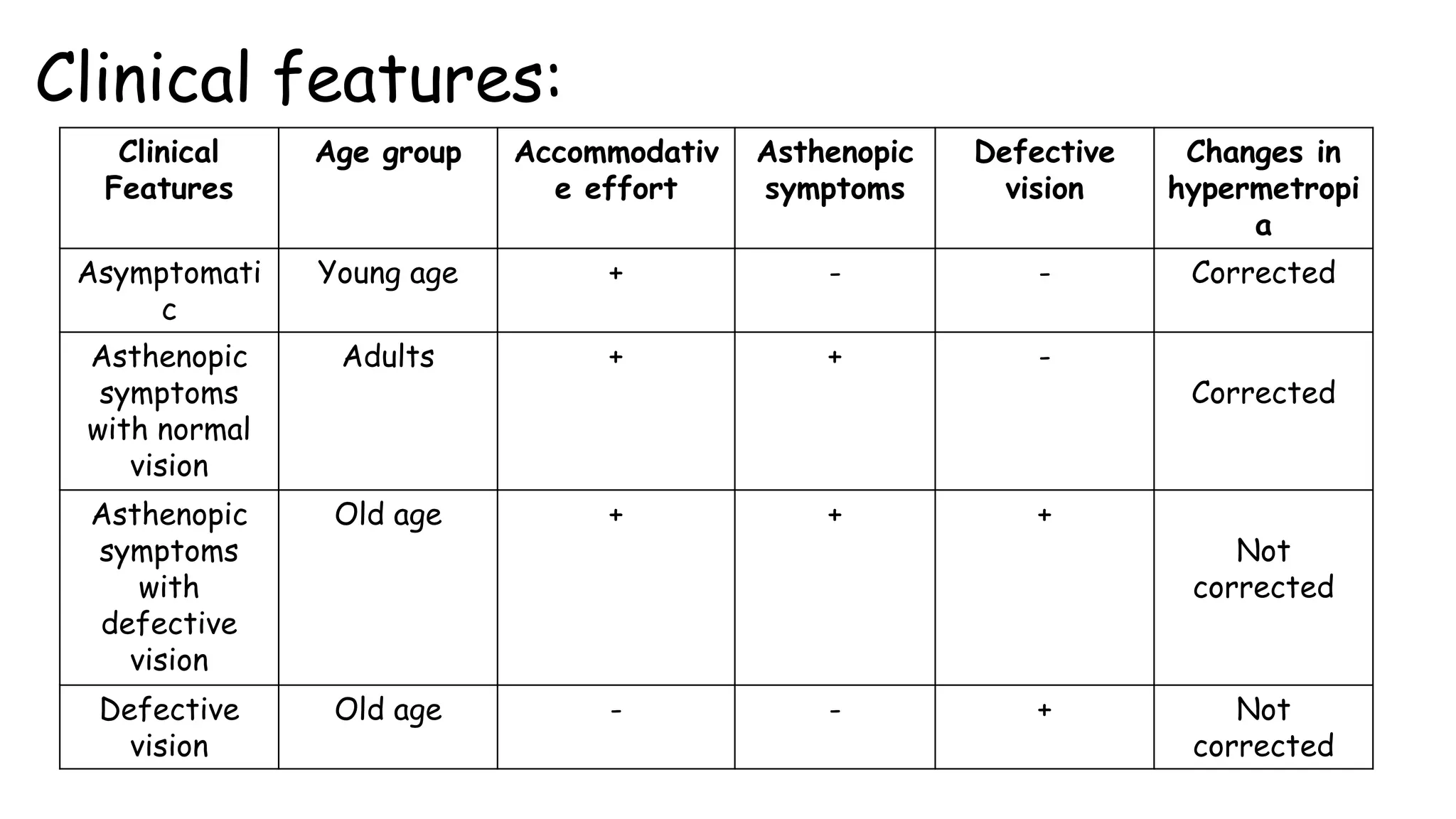 Hypermetropia | PPTX