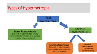 Hypermetropia | PPT