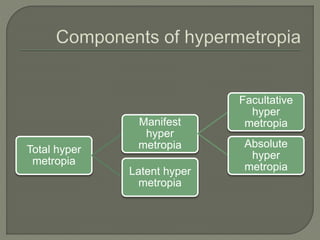 Hypermetropia.pptx