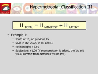 hypermetropia and cycloplegic refraction.pptx
