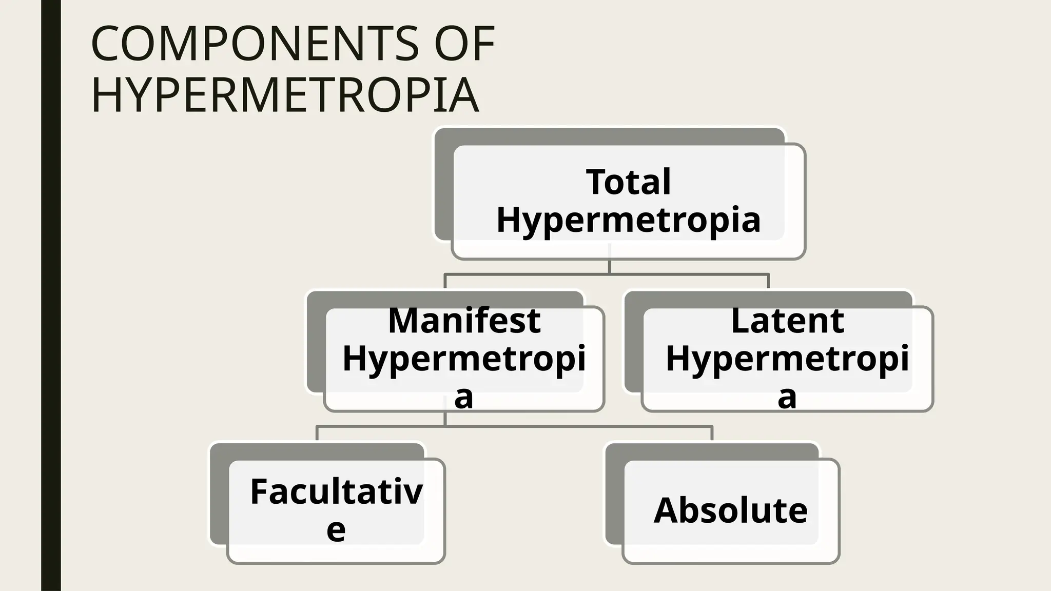 HYPERMETROPIA ophthalmology risk factors.pptx