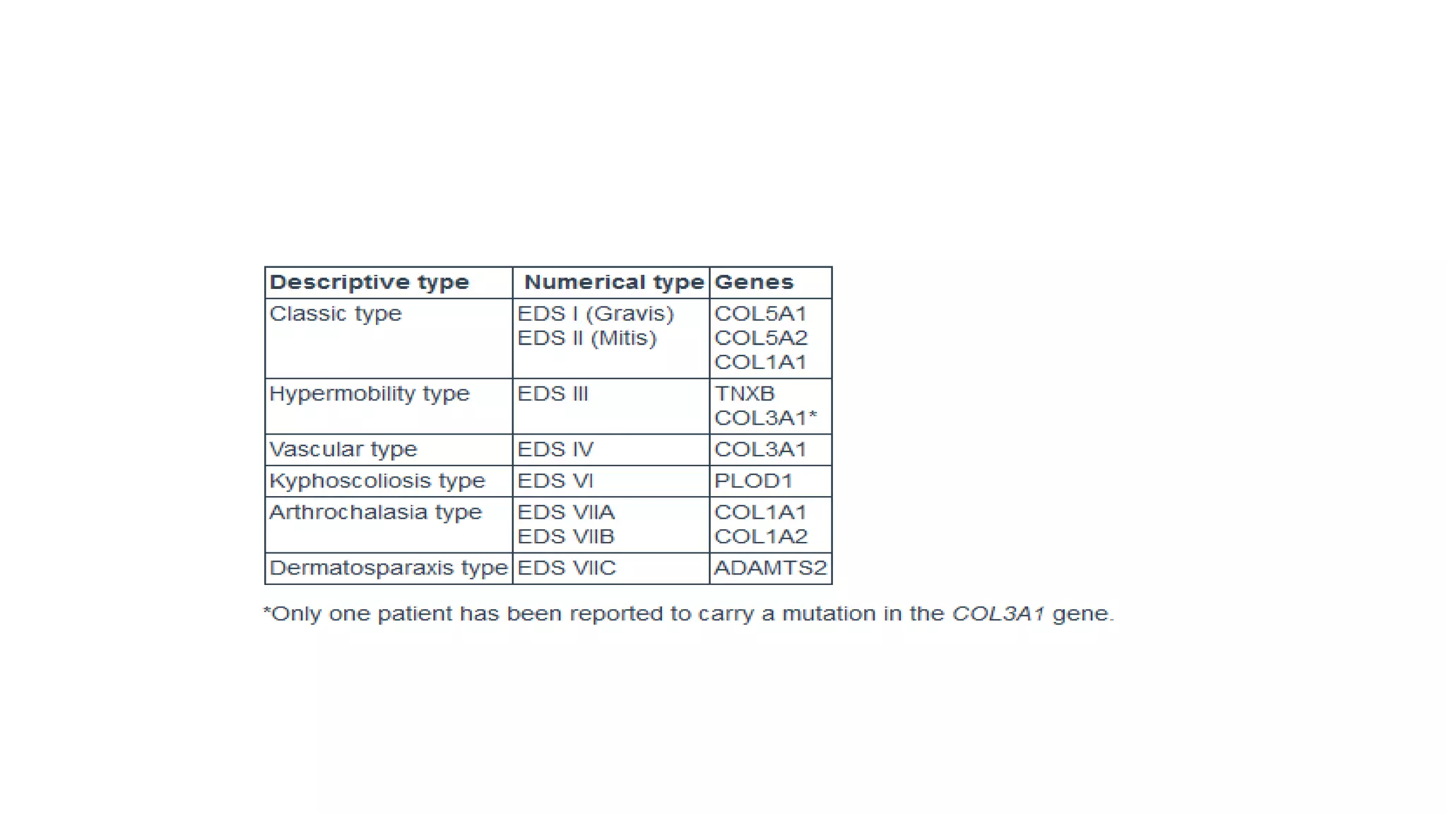 Hypermobility syndromes | PPTX