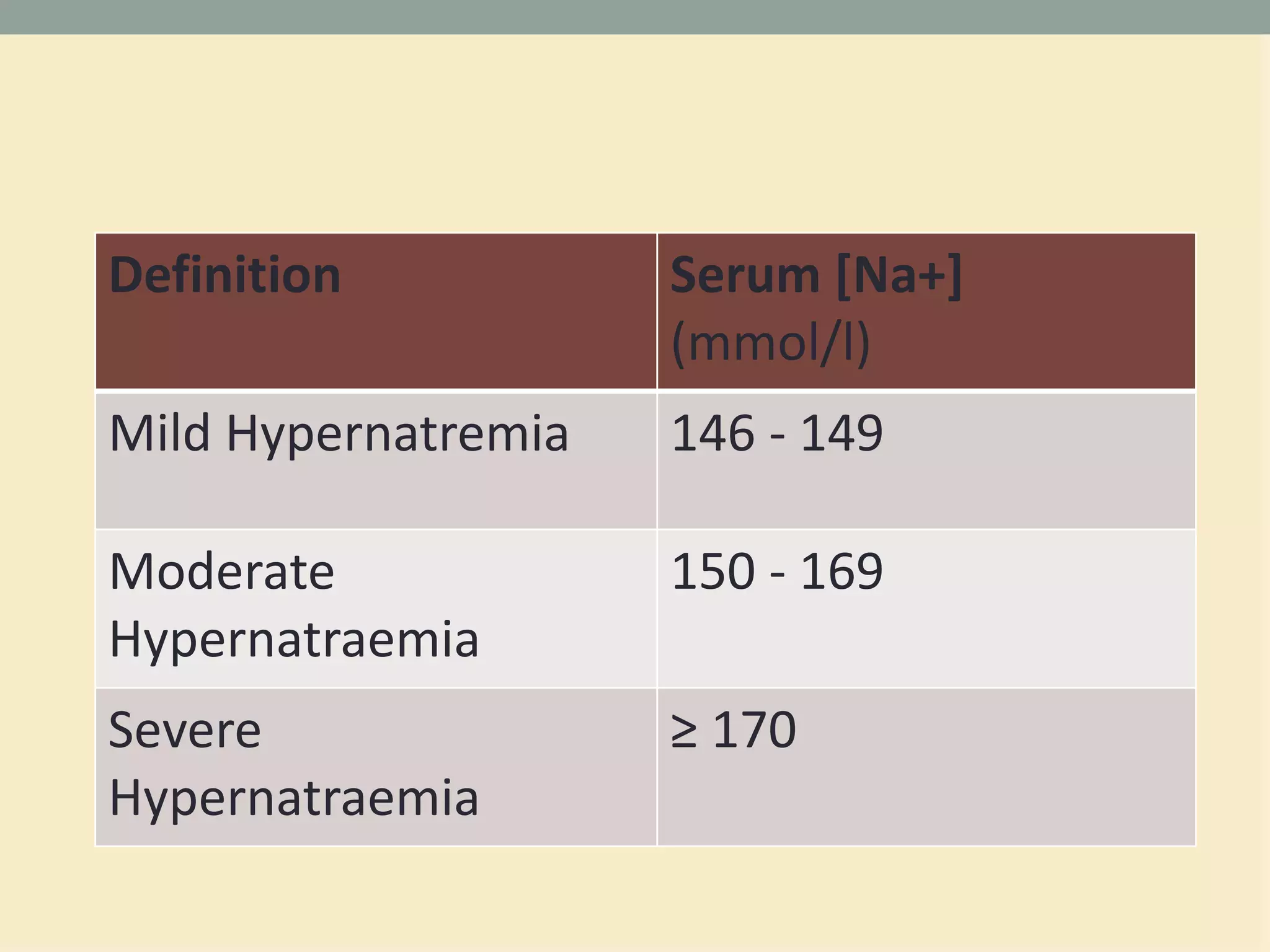 Hypernatraemia | PPTX