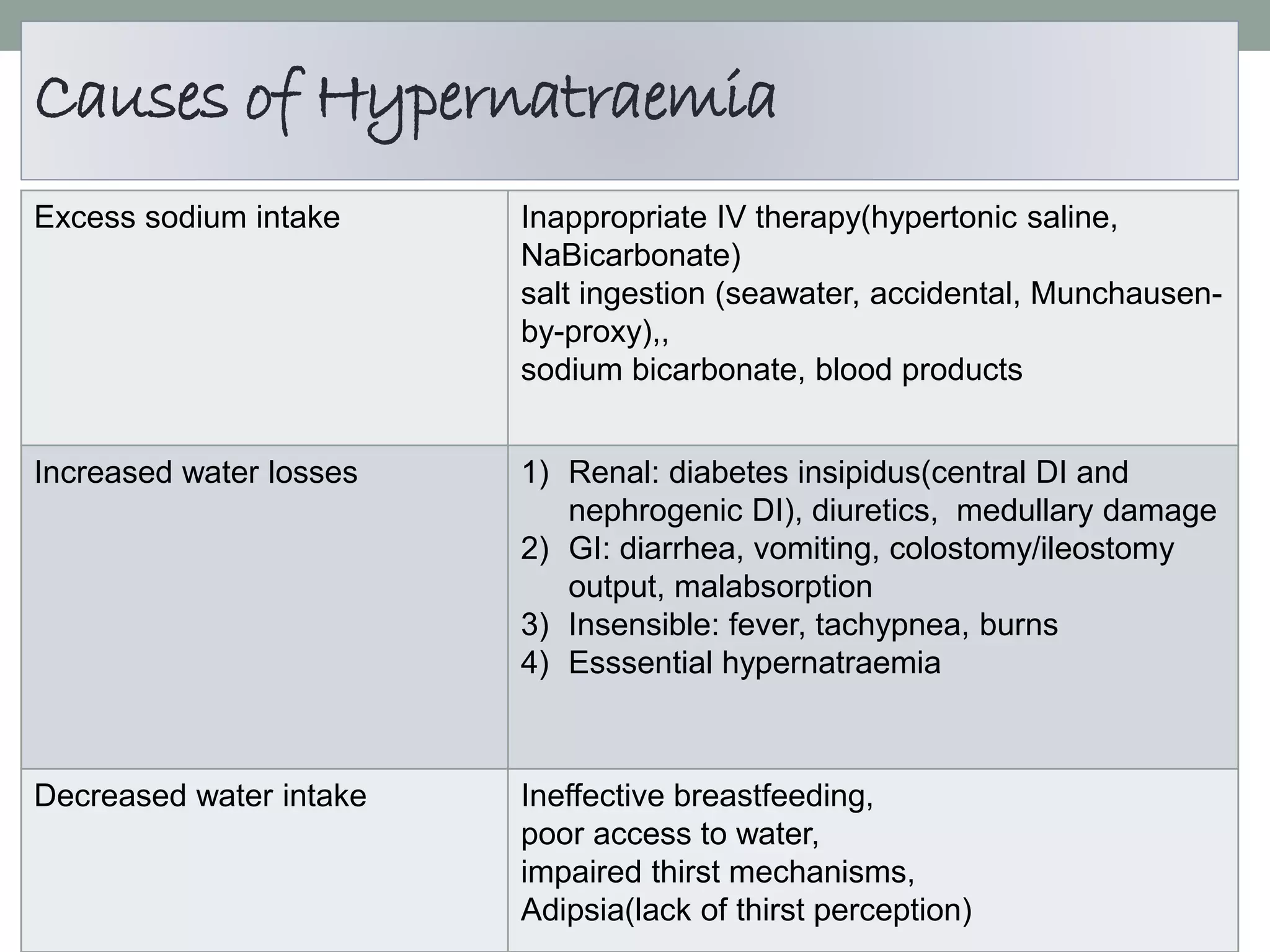 Hypernatraemia | PPTX