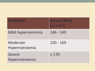 Hypernatraemia | PPT