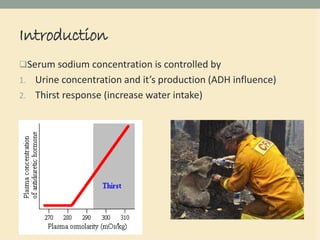 Hypernatraemia | PPT