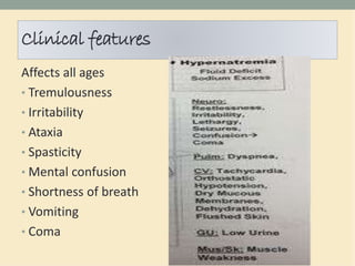 Hypernatraemia | PPT