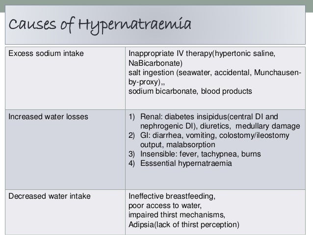 Hypernatraemia