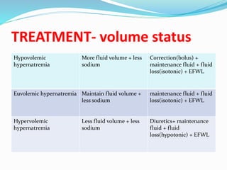 Hypernatremia For Usmle Step 2 Youtube