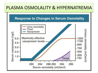 Hypernatremia | PPTX